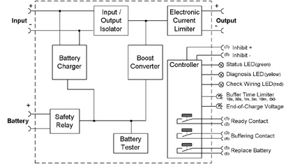 UB10.241 - BEC Distribution